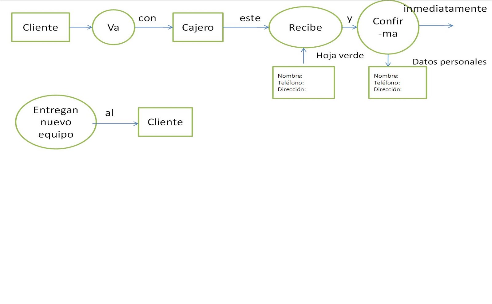 Blog_Equipo05_303: Diagrama Flujo de Datos