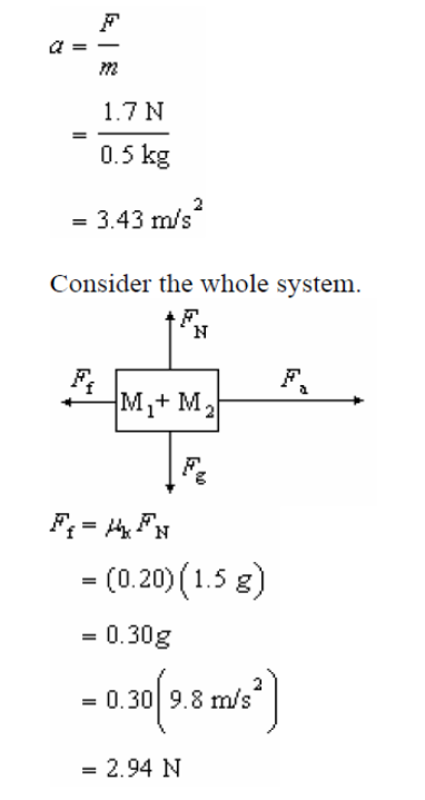 Everything Modelling and Simulation: Understanding the Role of the ...