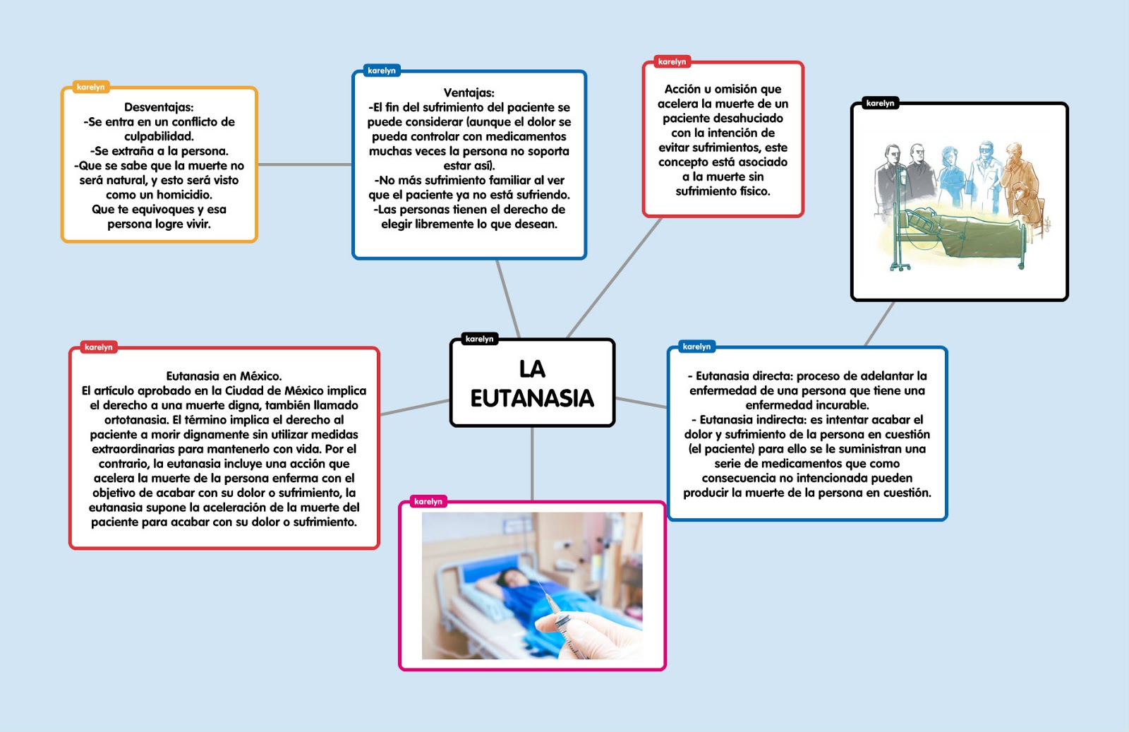 EUTANASIA EN MÉXICO