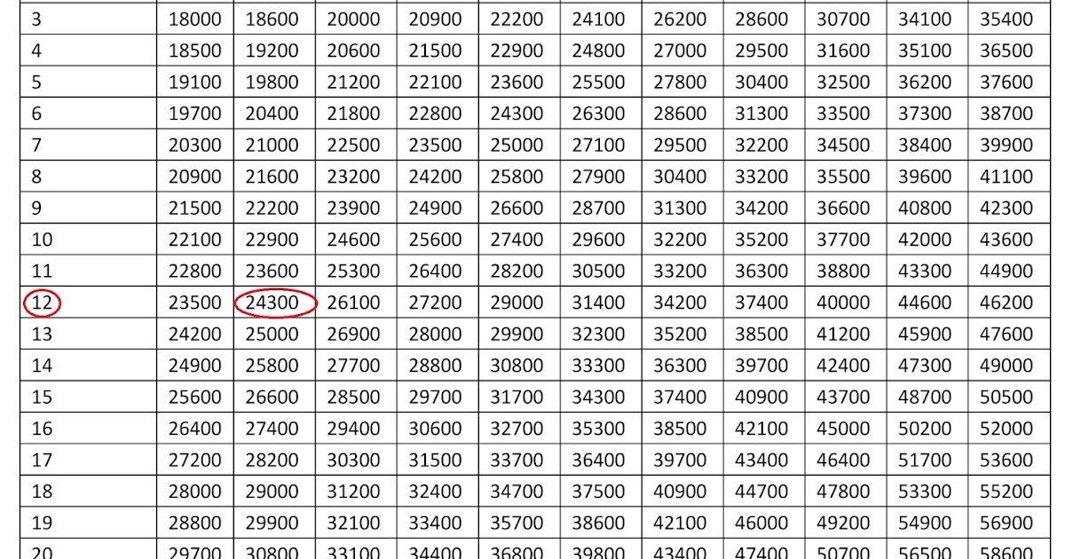 ShafTech: 6th pay commission এর হিসেব করে নিন 1 মিনিটে