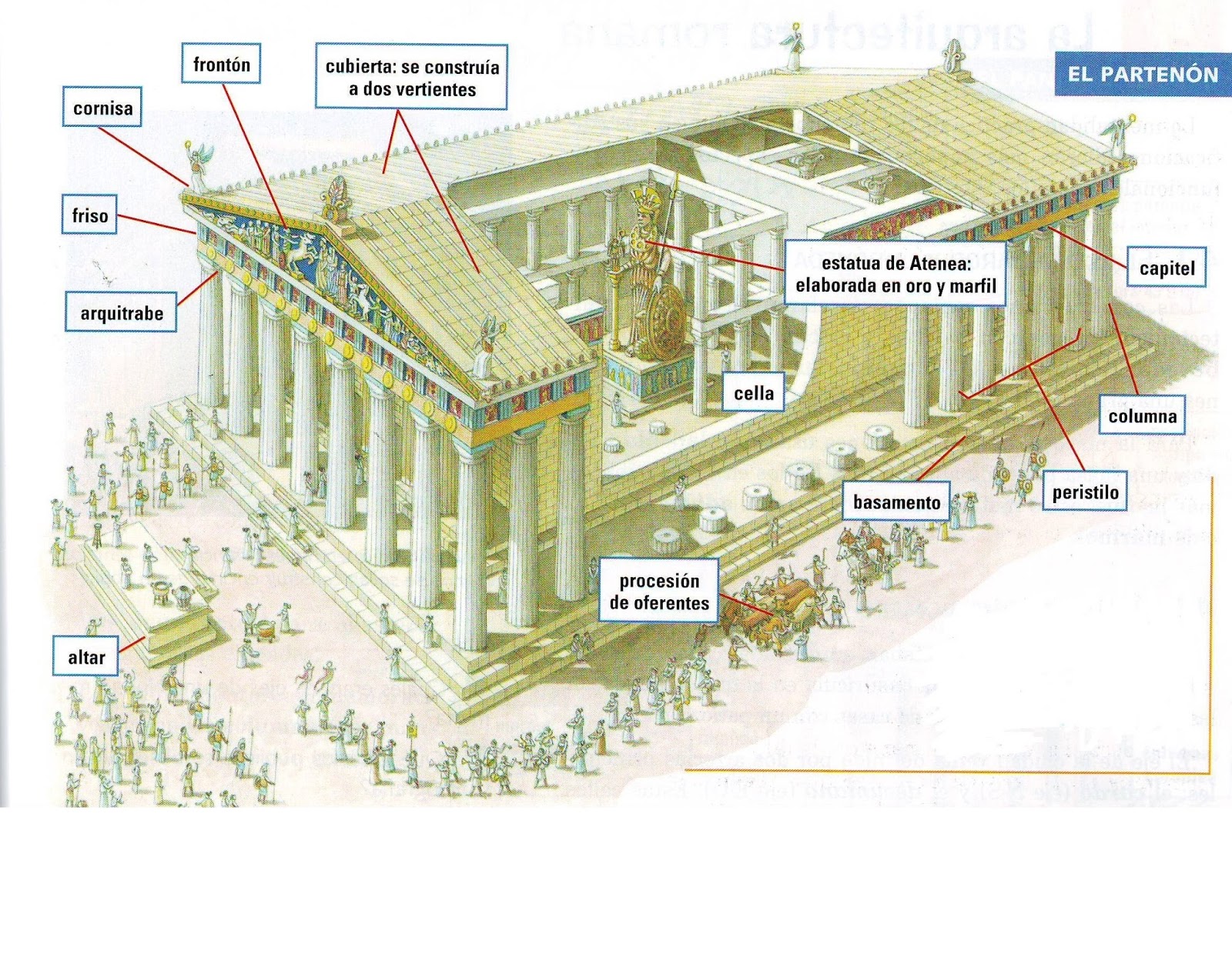 Cultura Clásica Tercero A 2016