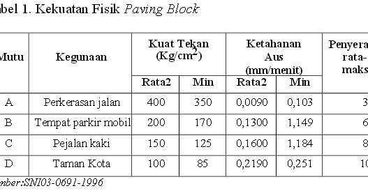 Paving Block Atau Conblock – Pengertian, Jenis Dan Klasifikasi ...