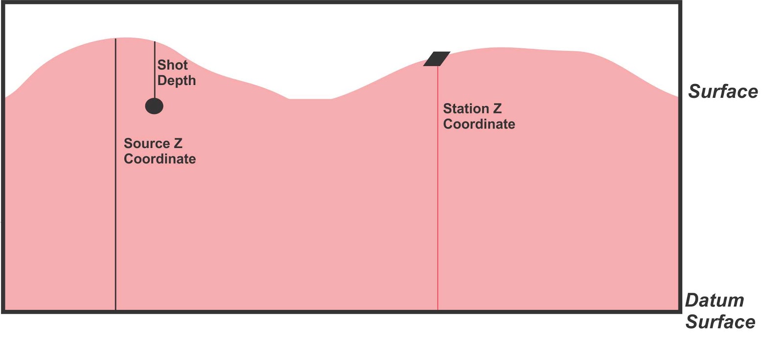 Seismic Processing Sharing Session: Static Corrections