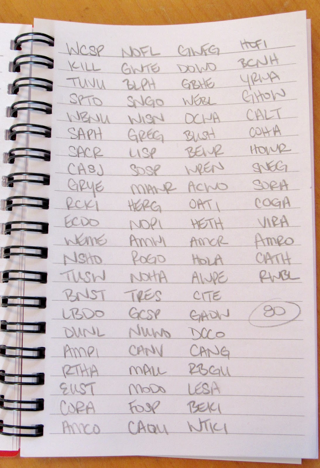 Learning Alpha Codes