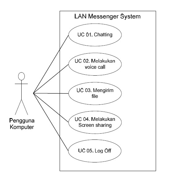 UML (Unified Modeling Language) - Nandan Hunter