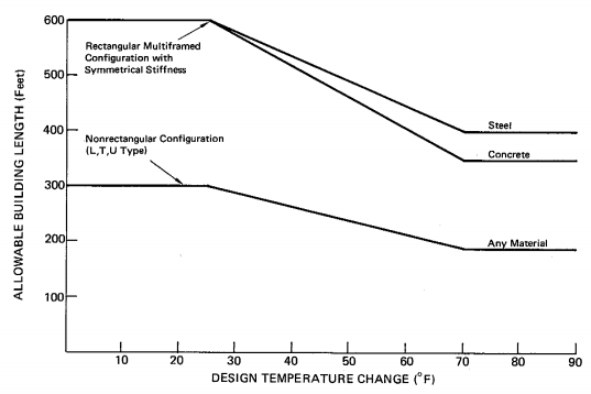 Expansion Joints in Concrete [ why when how ] - Structural Guide