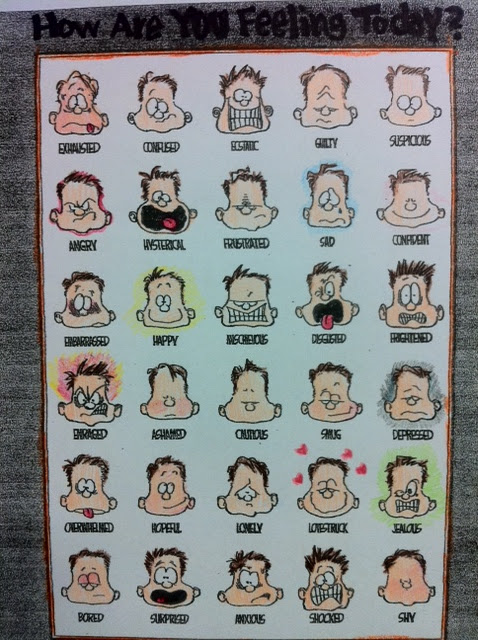 Zealously In The Moment: How Are You Feeling Today?