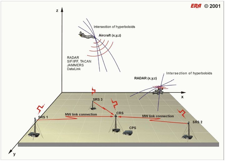 Malaysian Support The Troops: VERA-E Tentera Darat Malaysia THE SILENT ...