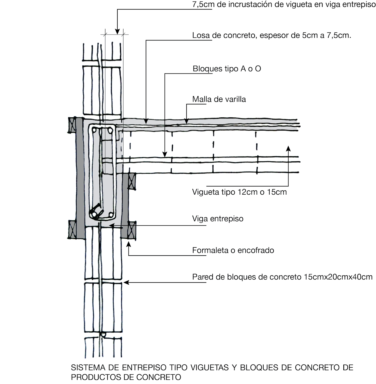 ESTRUCTURAS Y CONSTRUCCIÓN-ARQUITECTURA-UCR: ENTREPISOS EN SISTEMAS DE MAMPOSTERÍA ESTRUCTURAL ...