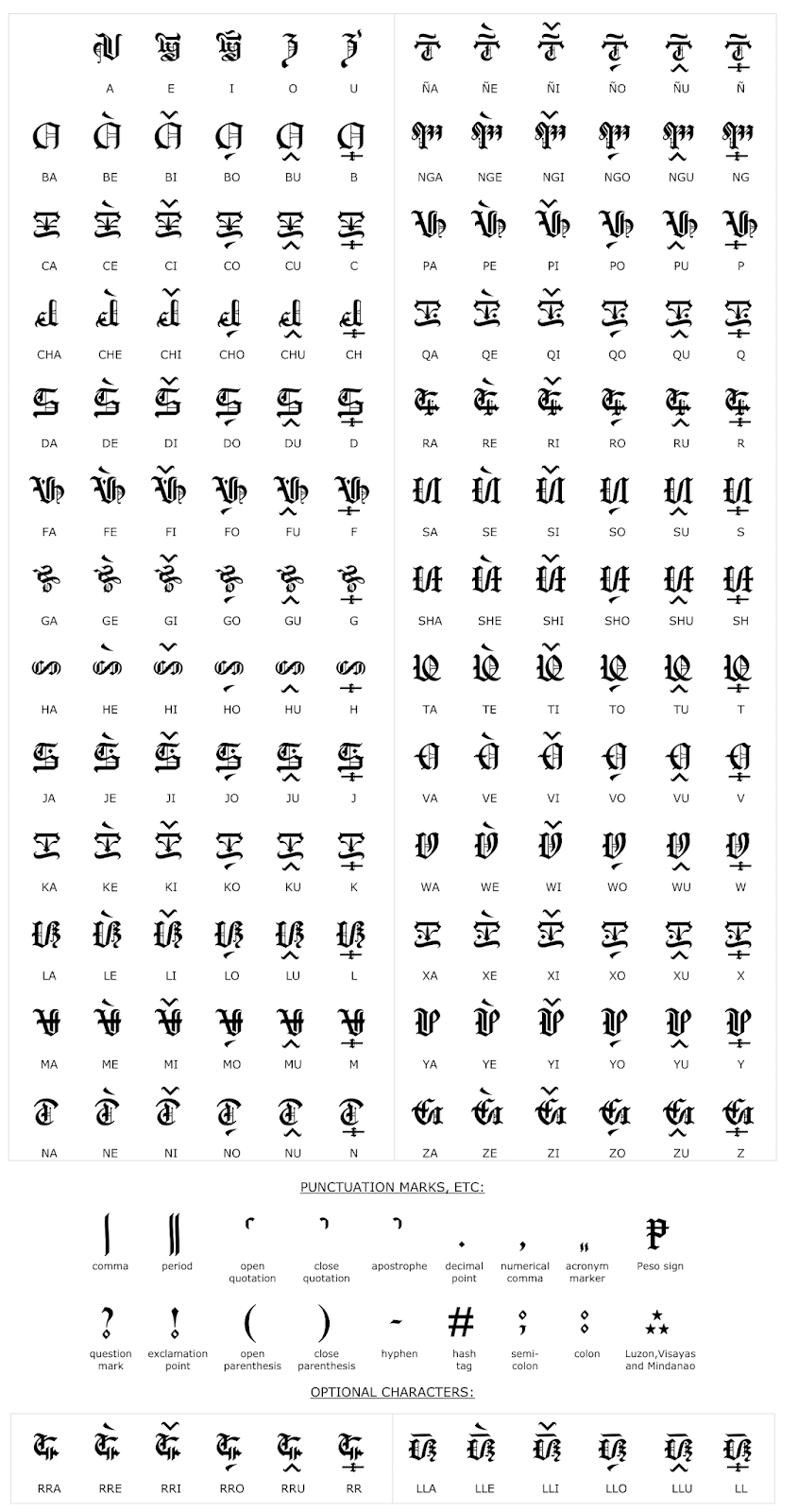 TRANSLITERATION CHART