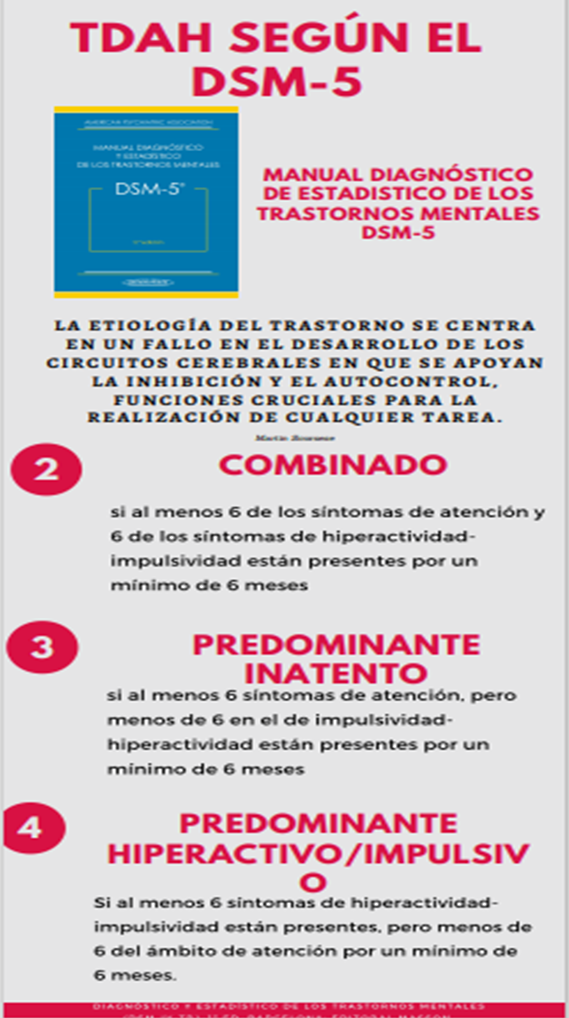 DÉFICIT DE ATENCIÓN E HIPERACTIVIDAD (TDH): INFOGRAMA DEL TDAH SEGÚN EL DSM-5