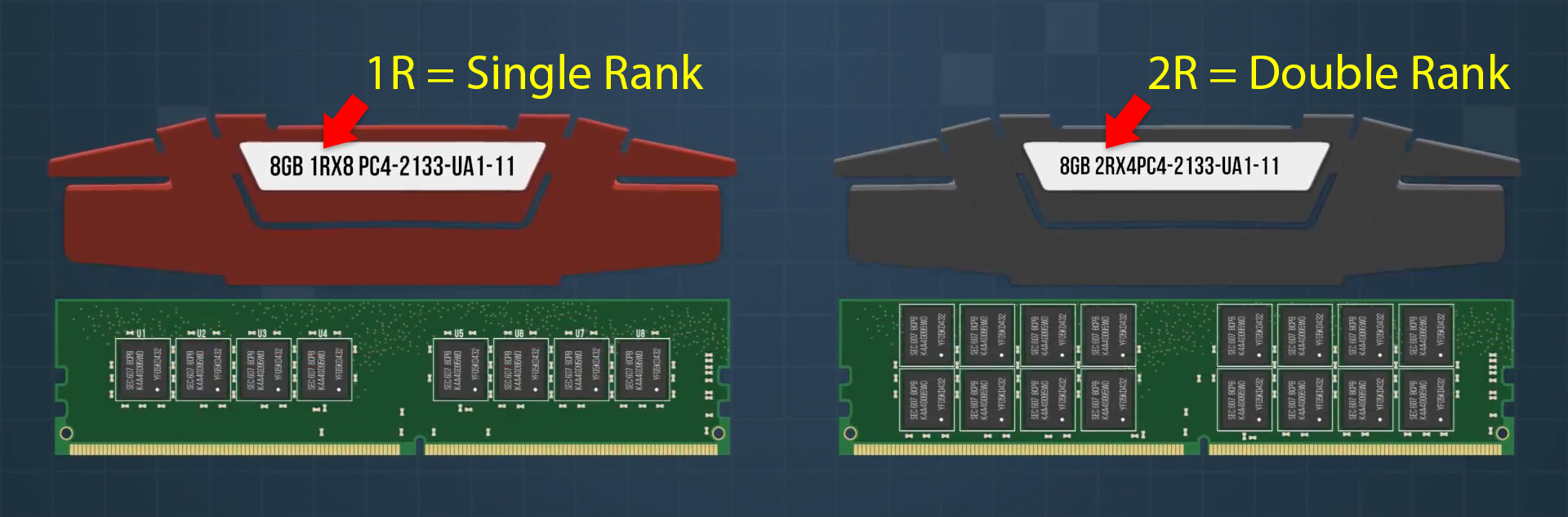Apa itu Memory Rank pada RAM? Single Rank atau Dual Rank yang Lebih Baik? - Elppas.com