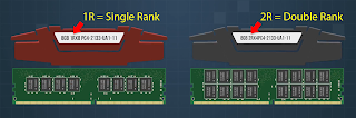 Apa itu Memory Rank pada RAM? Single Rank atau Dual Rank yang Lebih ...