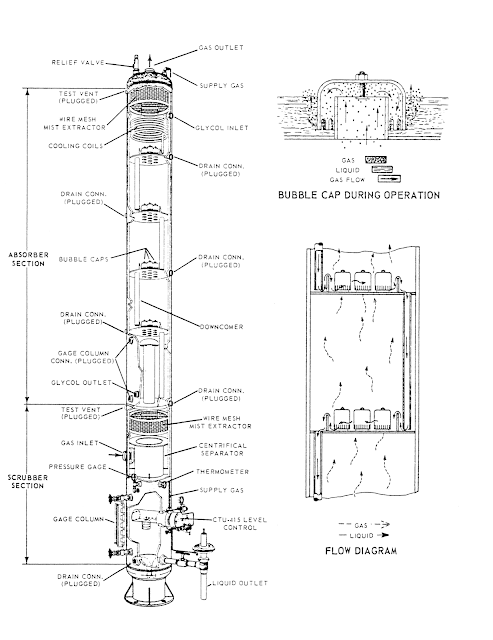 Chemical engineering's Knowledge : Natural gas field processing/ Gas ...