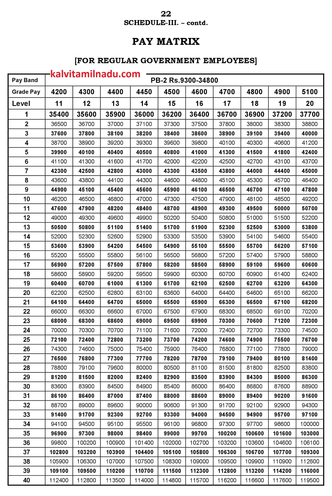7 TH PAY COMMISSION PAY MATRIX TABLE FOR REGULAR TN GOVT EMPLOYEES ...