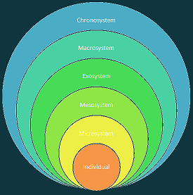 Código 110...: 11050 PPI Infância