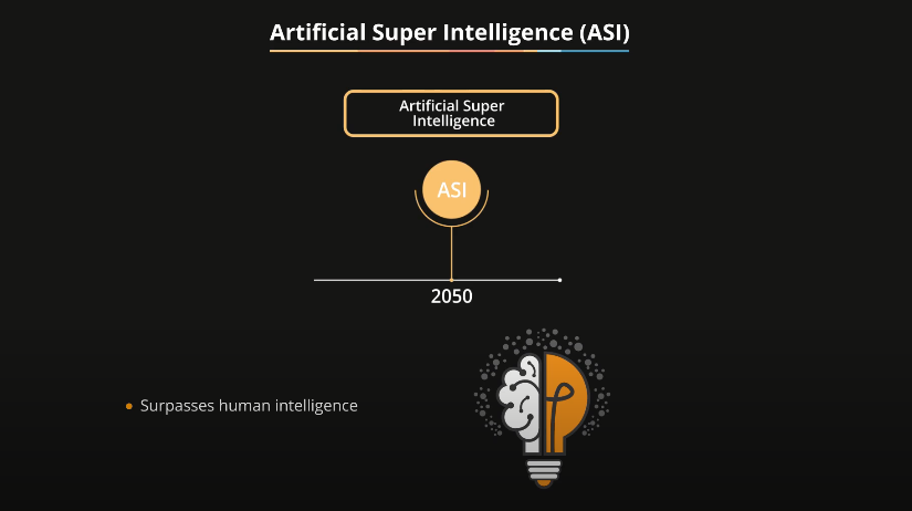 Introduction About Artificial Intelligence - Know What is AI