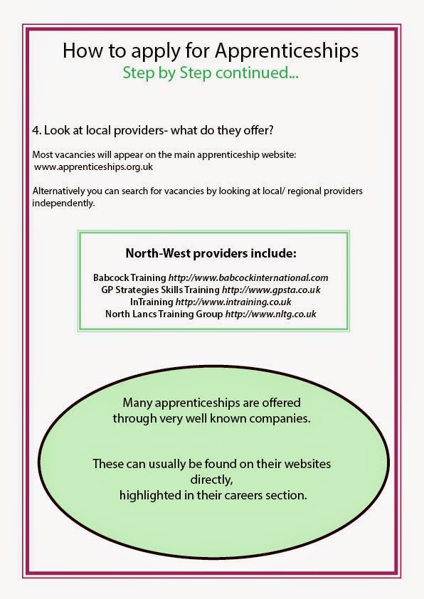 Futures Team Blackpool Sixth Form College: June 2014