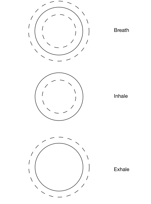 DNB Theory Bulletin Board: Breath, Spatial Zones, Major Themes ...