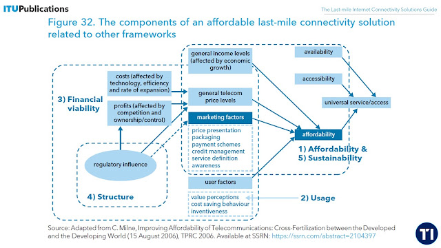 Telecoms Infrastructure Blog: ITU Releases 'The Last-Mile Internet ...
