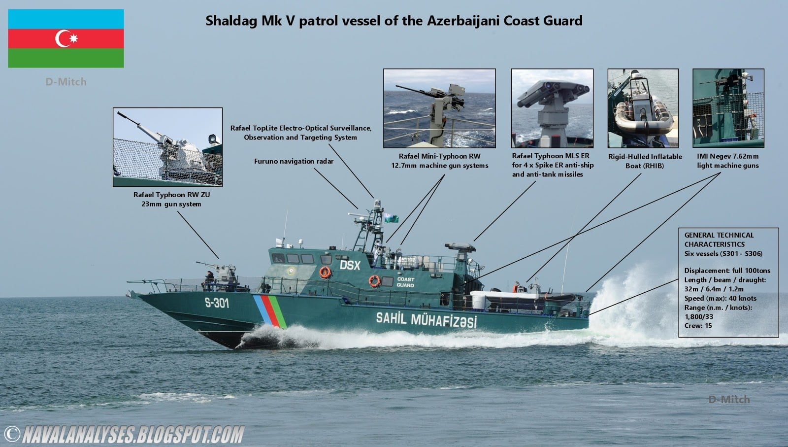 DEFENSE STUDIES: Four Shaldag class will be Built in Philippines