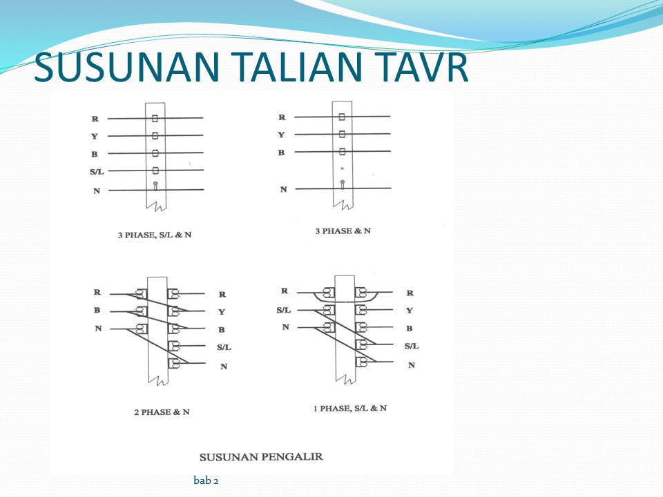 JABATAN TEKNOLOGI ELEKTRIK: PENGALIR TALIAN ATAS VOLTAN TENDAH & VOLTAN ...