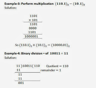 DIGITAL BASIC - 1.2 : DIGITAL ARITHMETIC |VLSI Concepts