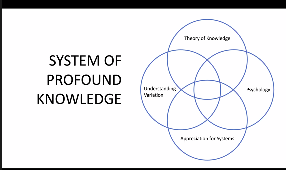 TESTHEAD: Deming’s Management Philosophy (an #OnlineTestConf 2021 Live ...