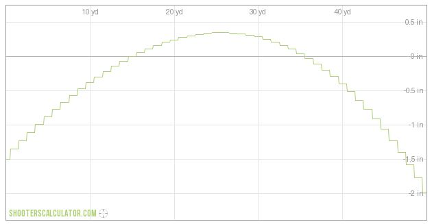 Eaton Rapids Joe: .177 Pellet guns