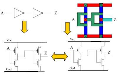 VLSI Basic: Layout vs Schematic Verification (LVS)