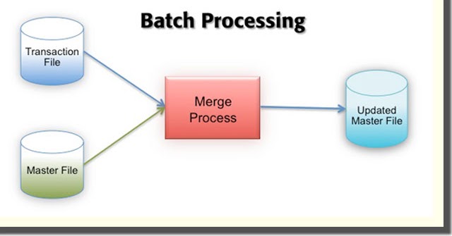Defination of the essential properties of operating systems ~ CODING PUSH