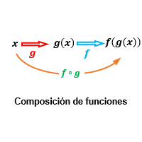 composicion de funciones: composicion de funciones