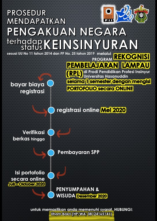Syarat - syarat, Informasi serta Prosedur Pendaftaran Program Profesi ...