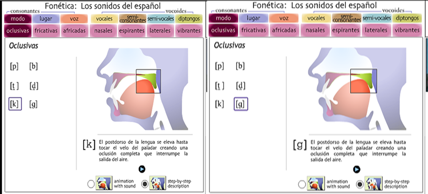 Fonética y Fonología del Español: Fonética combinatoria o funcional
