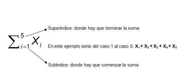 Probabilidad y Estadística : Herramientas y símbolos matemáticos de ...