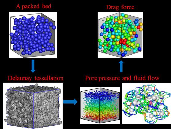 Multiscale multiphysics of multiphase and granular flows: [Paper ...