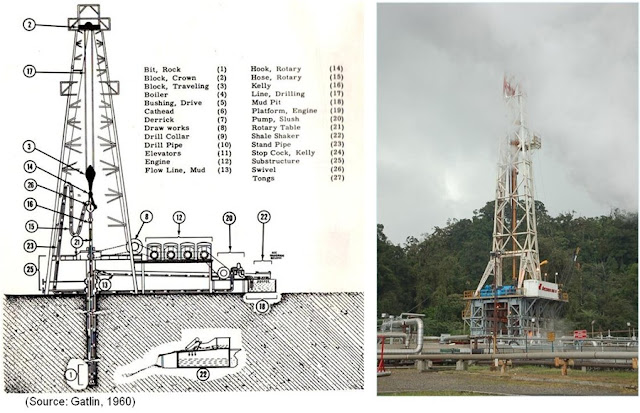 PENGERTIAN PEMBANGKIT LISTRIK TENAGA PANAS BUMI (PLTPB)