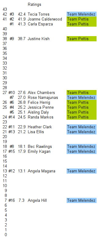 MMA Math: TUF 20 - Episode 1
