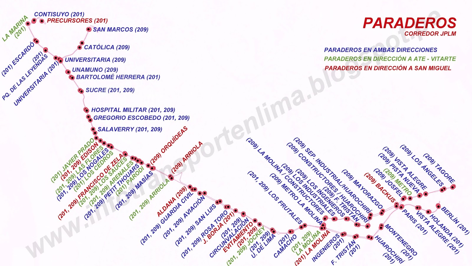 Transporte Urbano en Lima: Corredor Rojo (SIT-JPLM): Interconexiones y ...