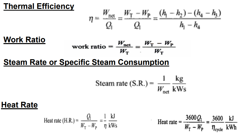 Steam Cycles