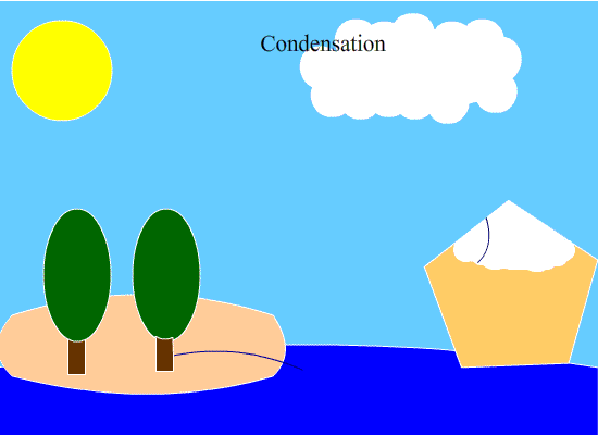 Photoshop: IT 200: Water Conference