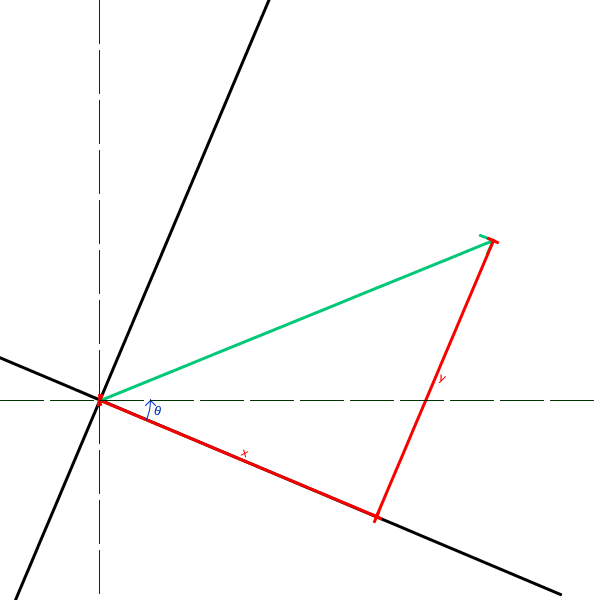 Vector Plane Rotation