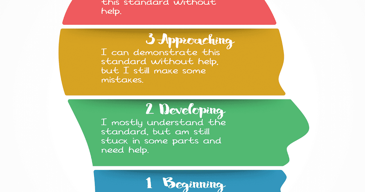 MzTeachuh: What Grading for Mastery Looks Like