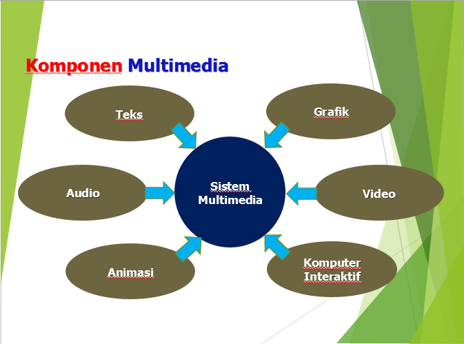 PENGANTAR MULTIMEDIA