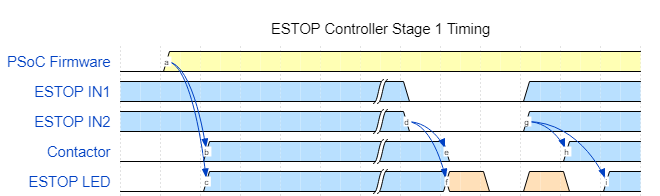 Electronics Blog: Rexon RDM150 ESTOP Retrofit