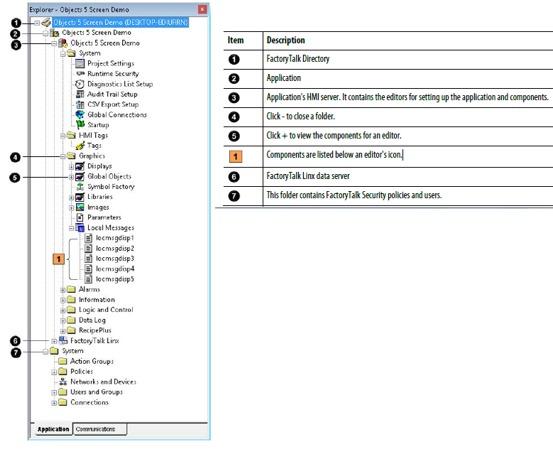 The perfect devices: PLC: FactoryTalk View Machine Edition