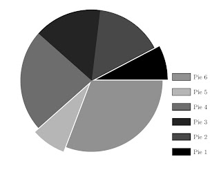 How to Pstricks: 2012