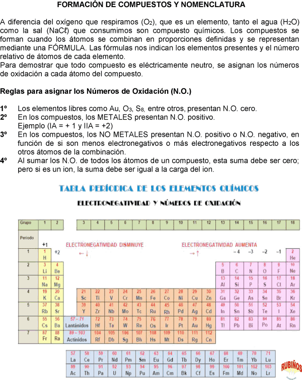 Nomenclatura Inorgnica Qumica Ejercicios Resueltos Pdf