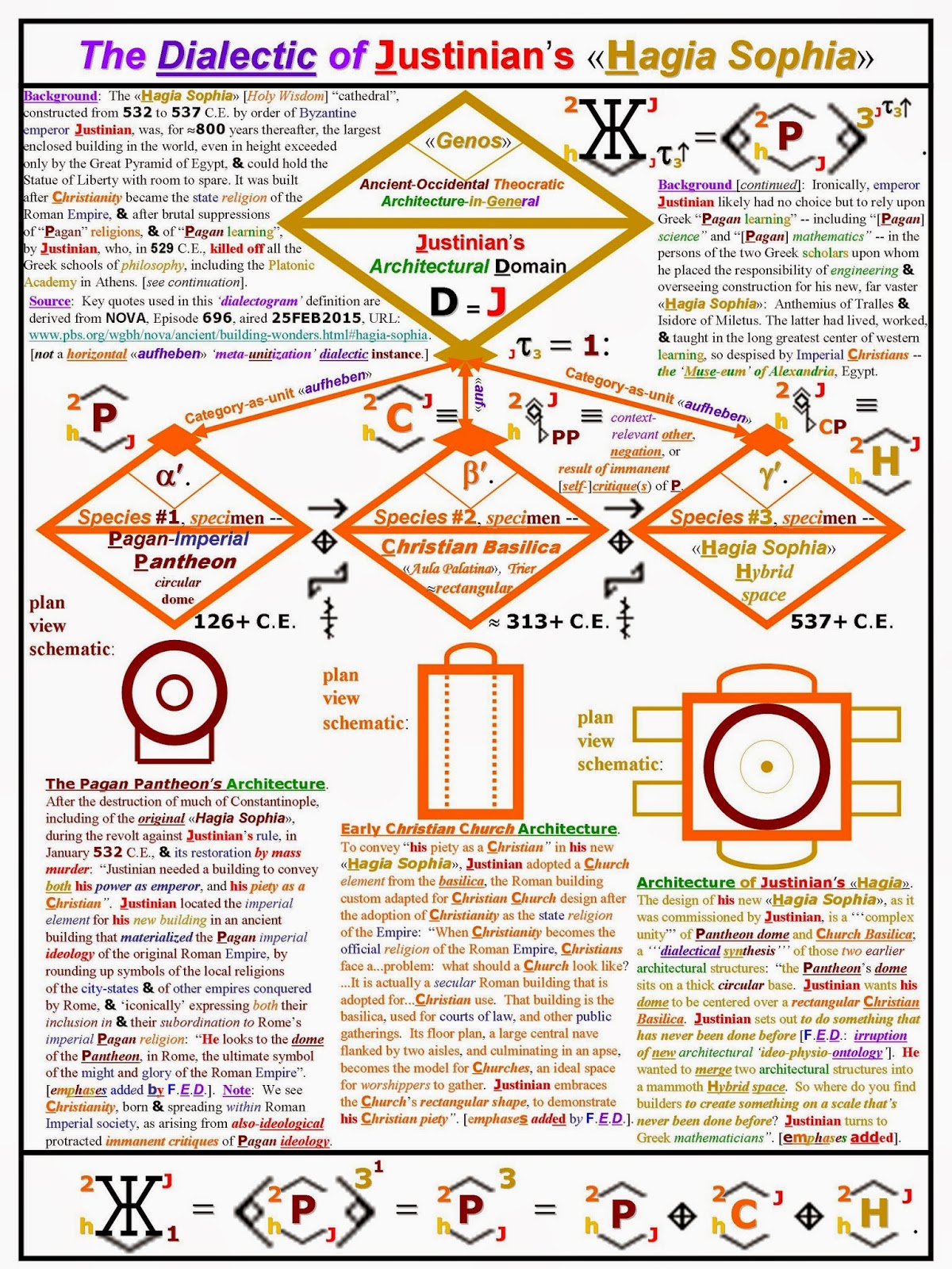 F.E.D. Dialectics: Architectural Dialectic: Justinian's Hagia Sophia.