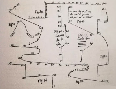 The Synesthesia Tree: Number-form synesthesia